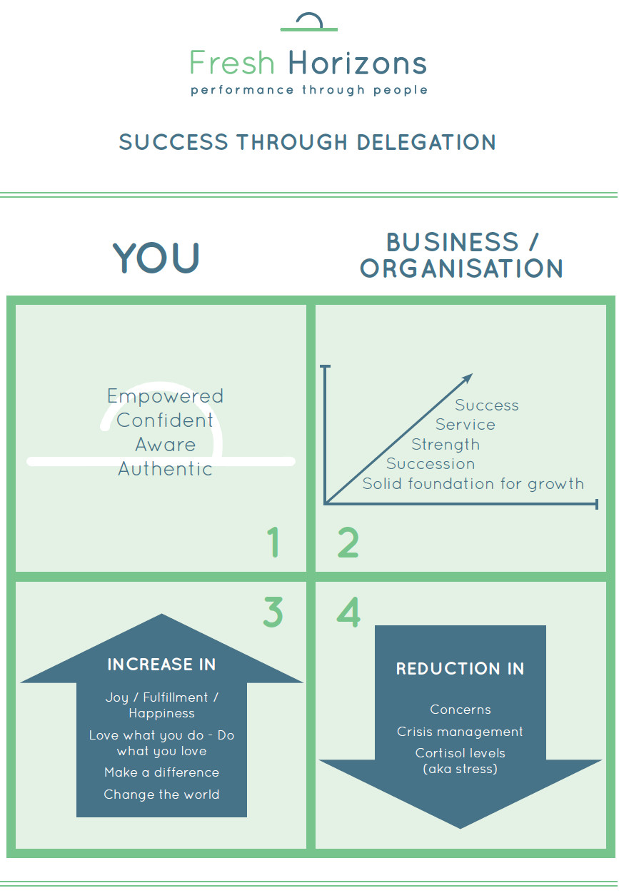 Performance Through People™ Programme